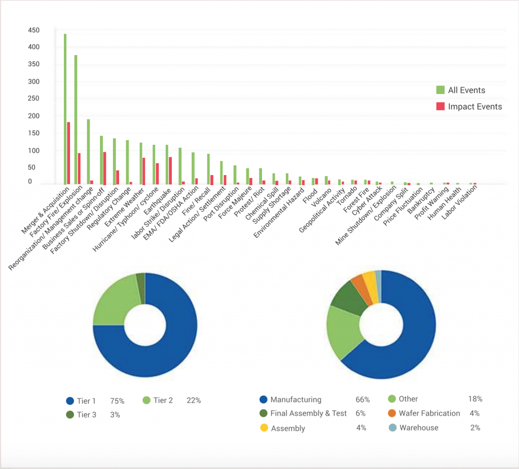 Alarming Lack of Alternate Manufacturing Sites Part 1 (All Industries ...