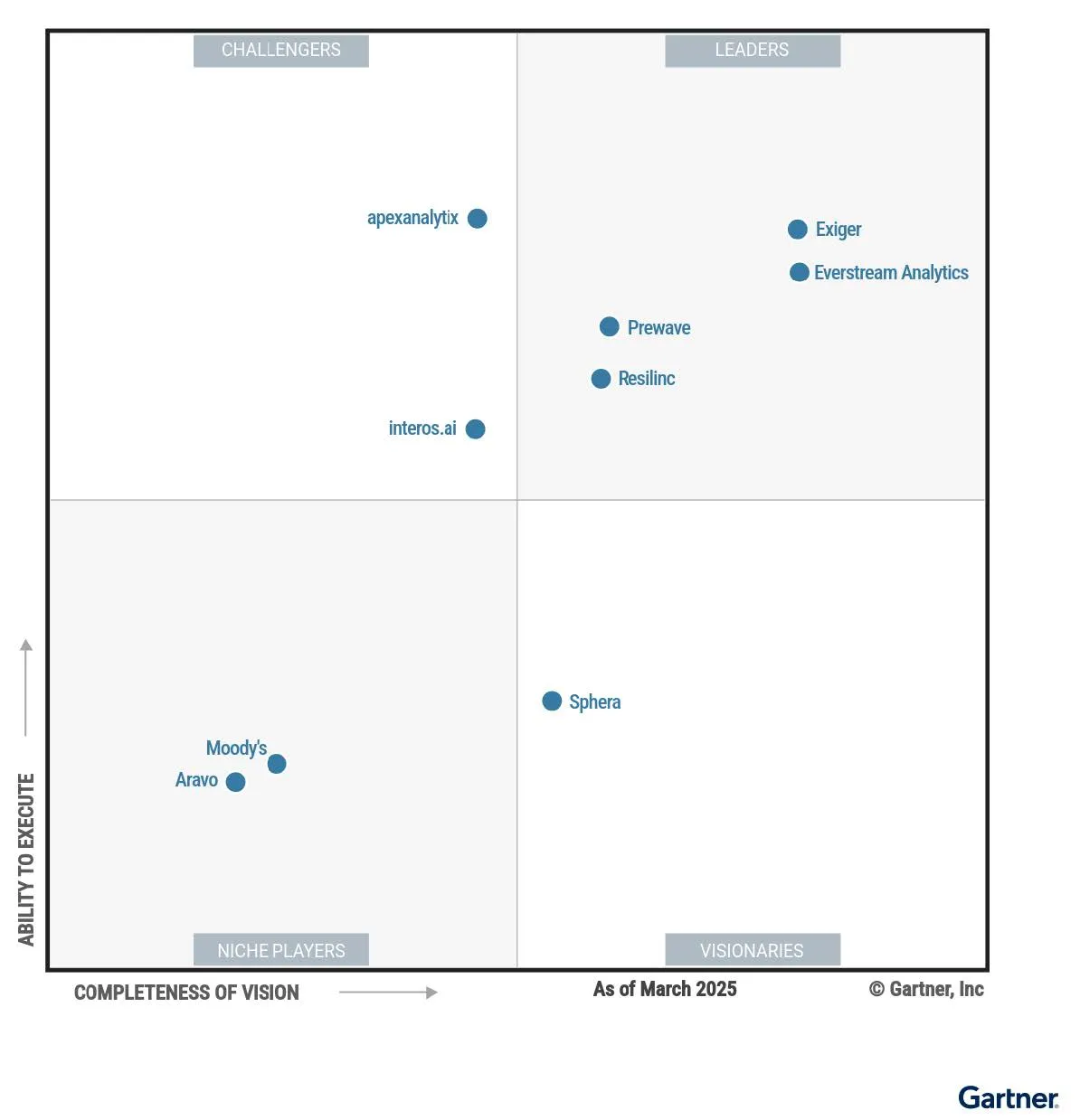 Resilinc Named a Leader in the Gartner® Magic Quadrant™ for Supplier ...