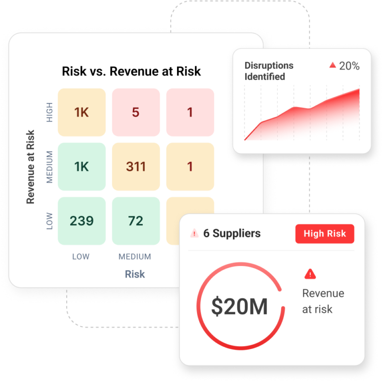 Agentic AI Supply Chain Risk Platform & Management System AI-Powered ...