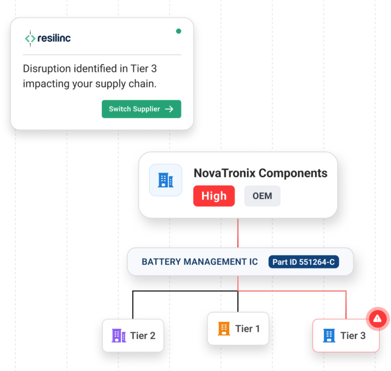 Agentic AI Supply Chain Risk Platform & Management System AI-Powered ...