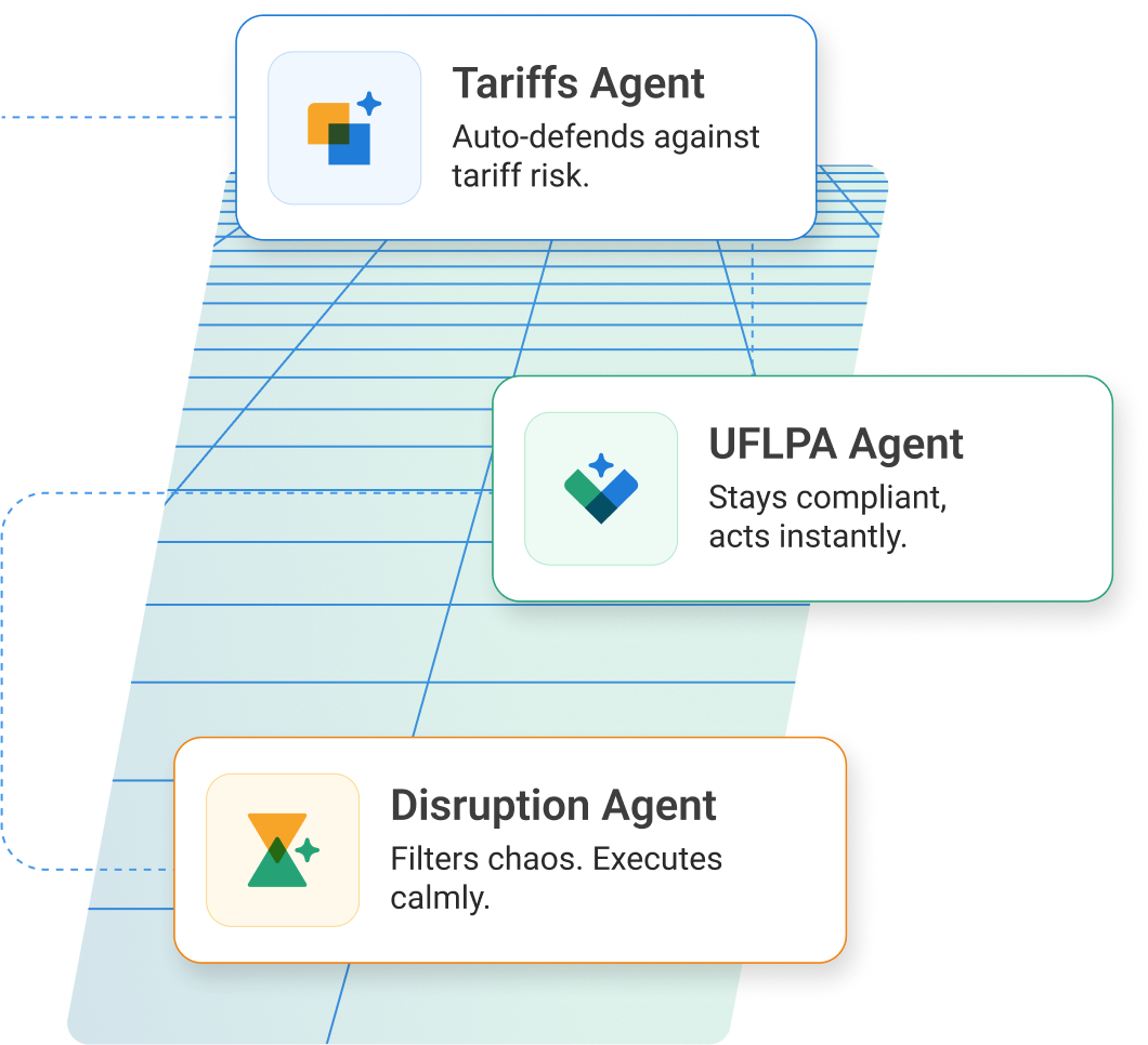 AI Agents for Supply Chain Risk - AI Agents for Supply Chain Compliance ...